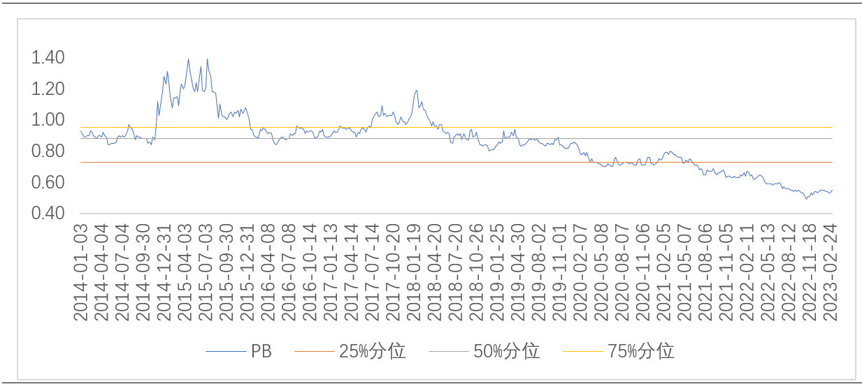银行行业周报（0703-0707）_财富号_东方财富网