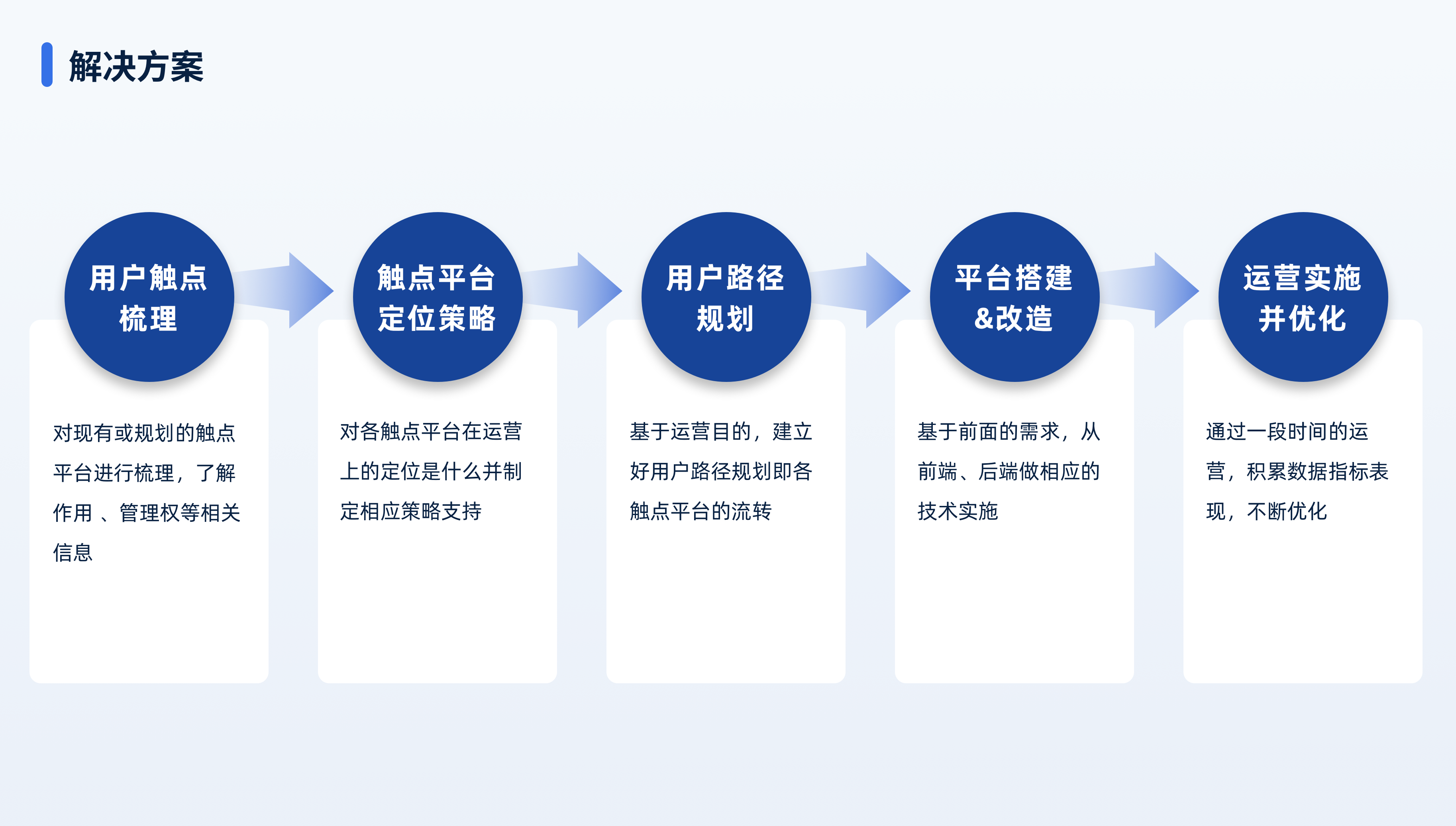 全局最优！HCR慧辰股份赋能品牌构建用户数字化运营生态_财富号_东方财富网