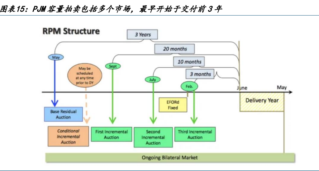 电力行业专题报告：海外视角看，市场化如何促进新能源消纳？_财富号_东方财富网