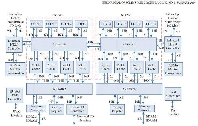 龙芯的3A5000解析_财富号_东方财富网