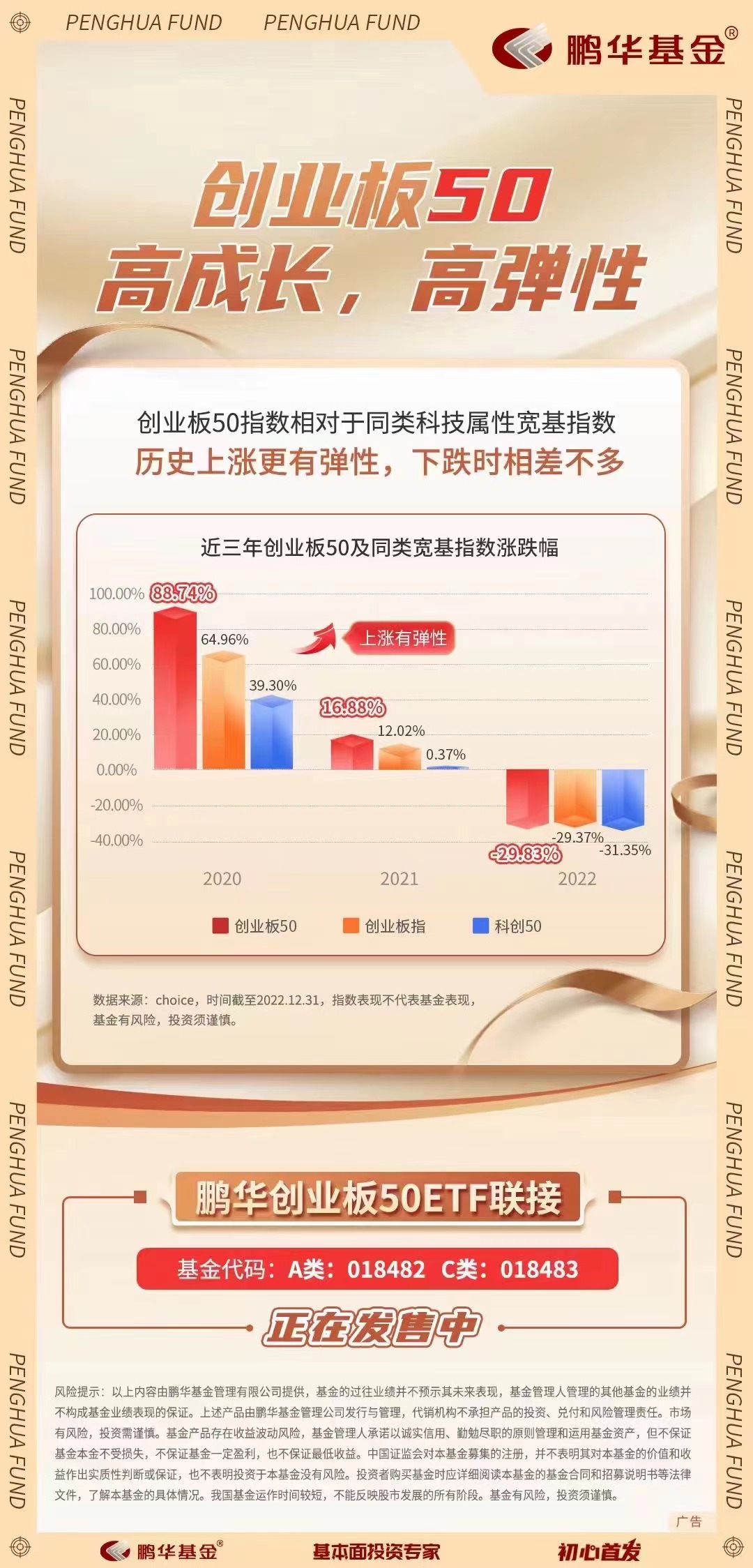 数据验证复苏，景气成长创50：鹏华创业板50ETF联接基金，火热发行中！_财富号_东方财富网