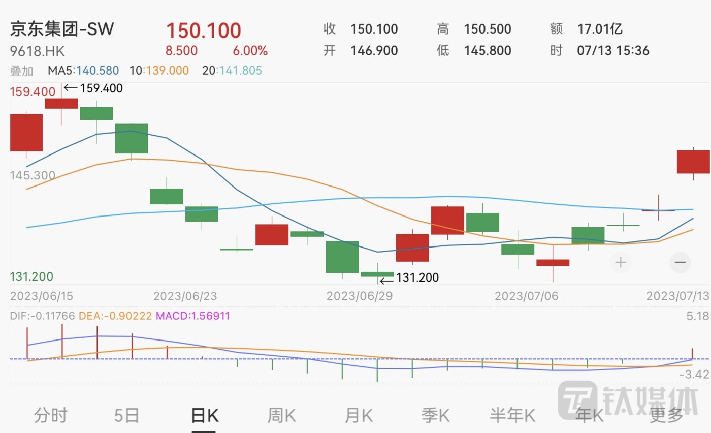 京东集团-SW大模型“言犀”今日发布，预计8月份正式上线_财富号_东方财富网