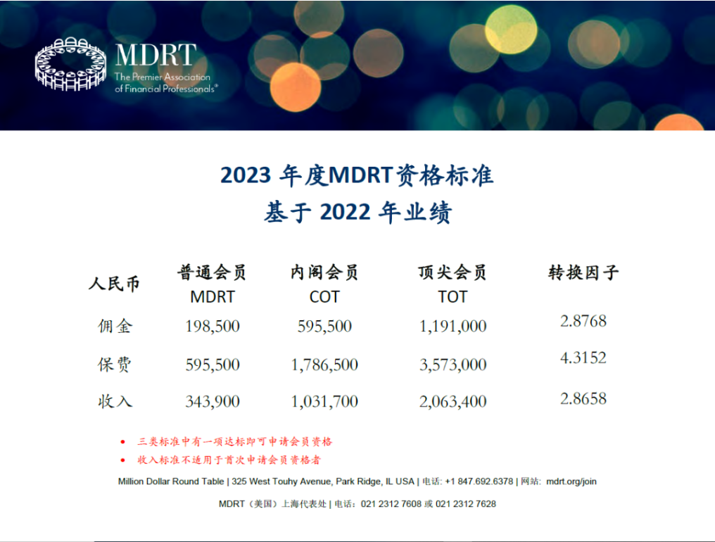2023年百万圆桌 (MDRT)会员：友邦连续两年第一，明亚COT和TOT均第一！_财富号_东方财富网
