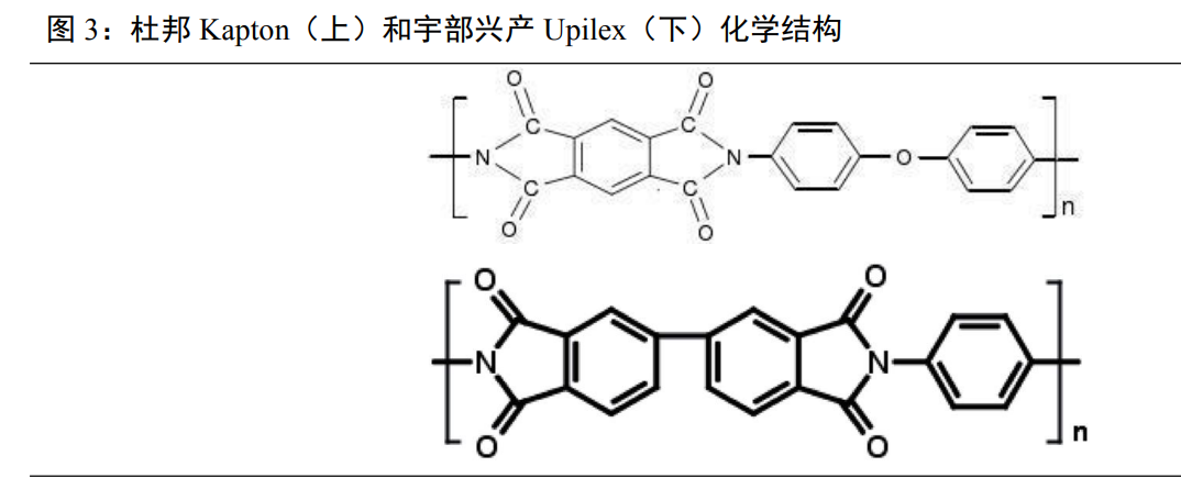 膜材料行业PI薄膜专题报告：产能扩张+技术突破助力发展_财富号_东方财富网