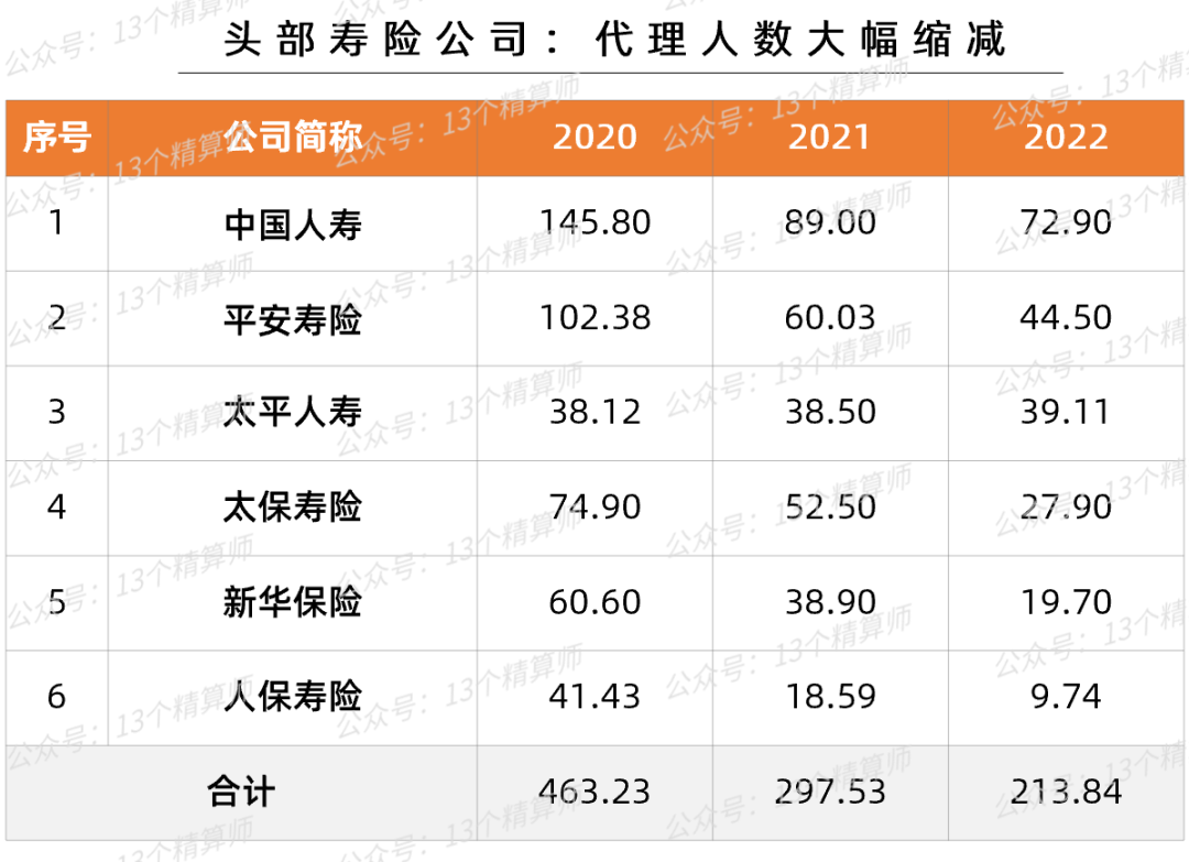 2023年百万圆桌 (MDRT)会员：友邦连续两年第一，明亚COT和TOT均第一！_财富号_东方财富网