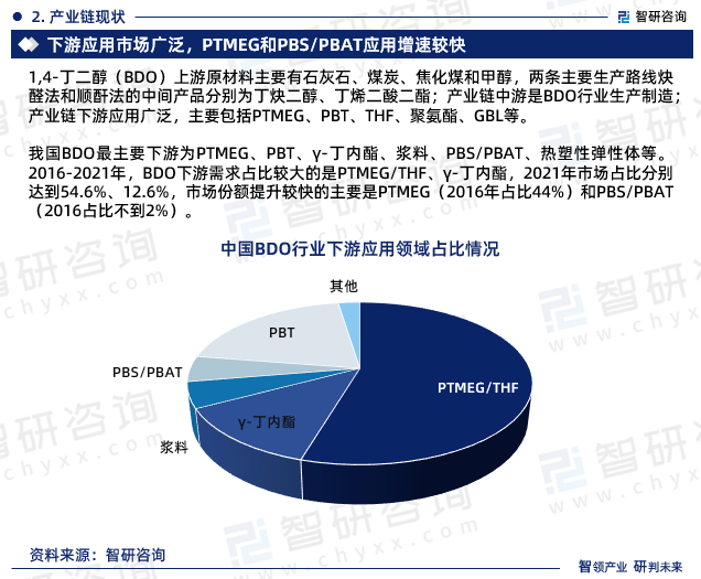 2023年1,4丁二醇（BDO）行业报告：市场规模、供需态势及发展前景预测_财富号_东方财富网