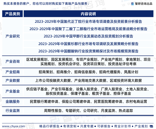 2023年1,4丁二醇（BDO）行业报告：市场规模、供需态势及发展前景预测_财富号_东方财富网