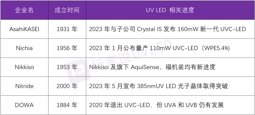 收藏：全球紫外LED核心供应链系列盘点—日本篇_财富号_东方财富网