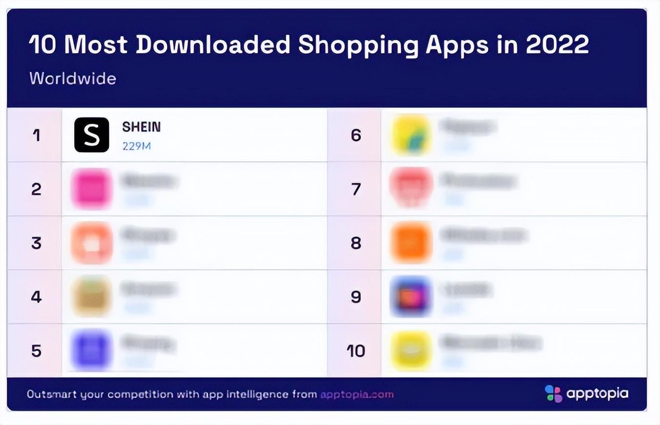 Payoneer派安盈和SHEIN面向第三方卖家的双城峰会透露出哪些商机_财富号_东方财富网