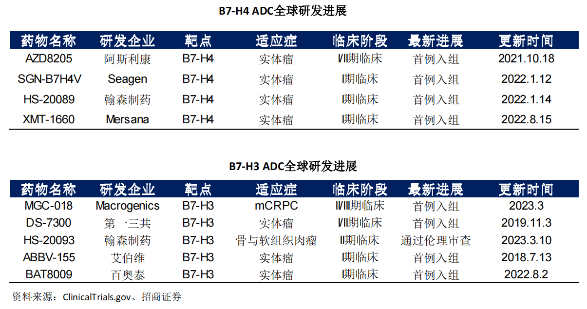 抢占差异化，翰森制药、百济神州、百奥泰…领跑ADC新兴靶点赛道_财富号_东方财富网