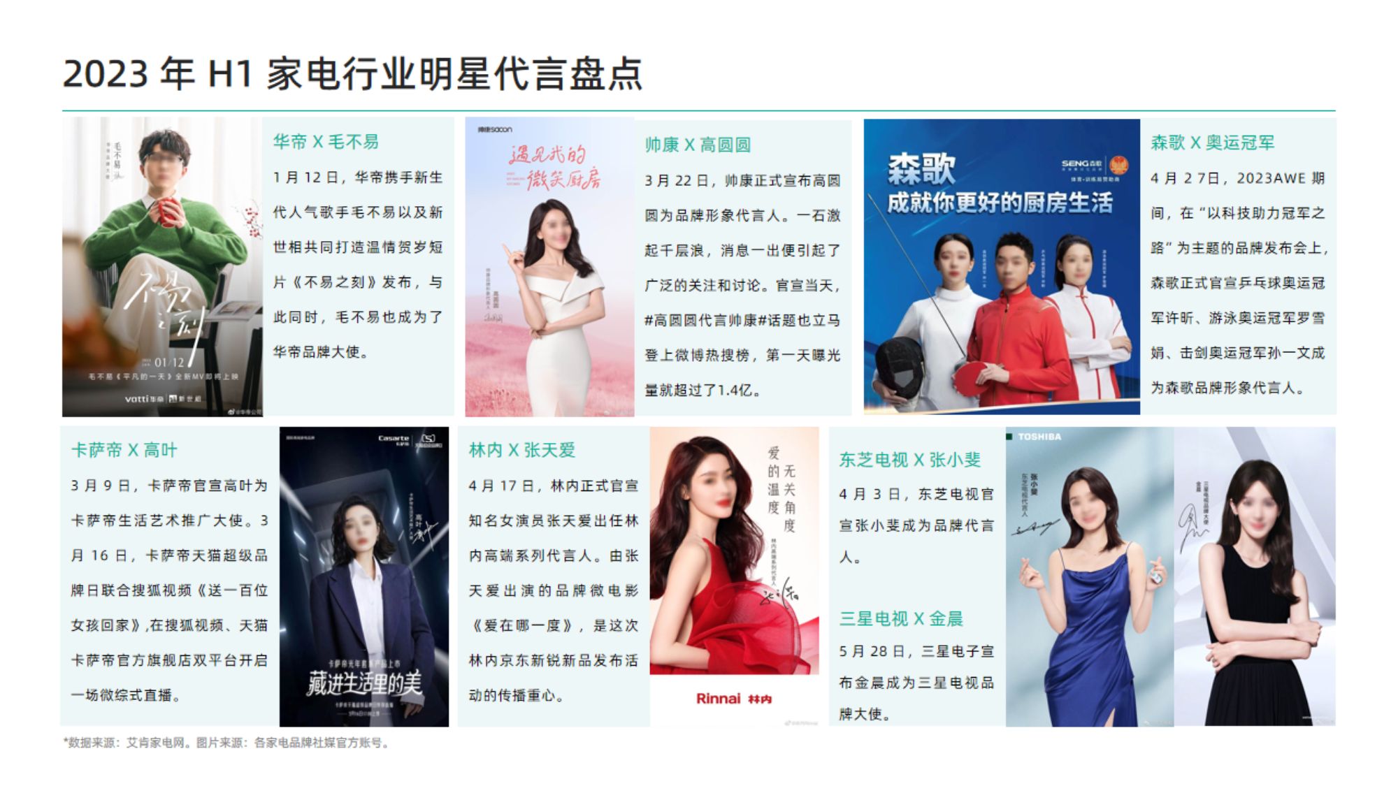 2023年H1家电行业品牌明星代言社媒营销观察报告（附下载）_财富号_东方财富网