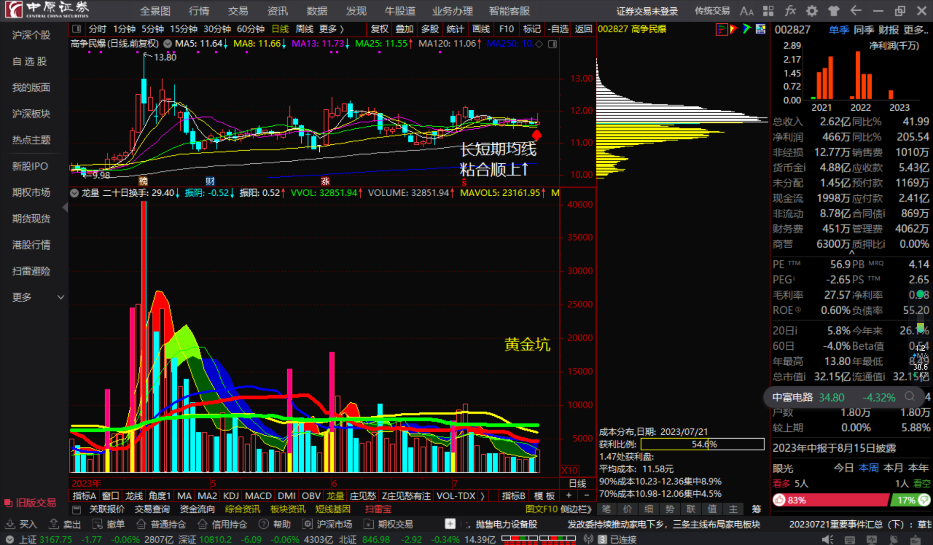 高争民爆002827长短期均线“粘合顺上↑”看多跟踪。_财富号_东方财富网