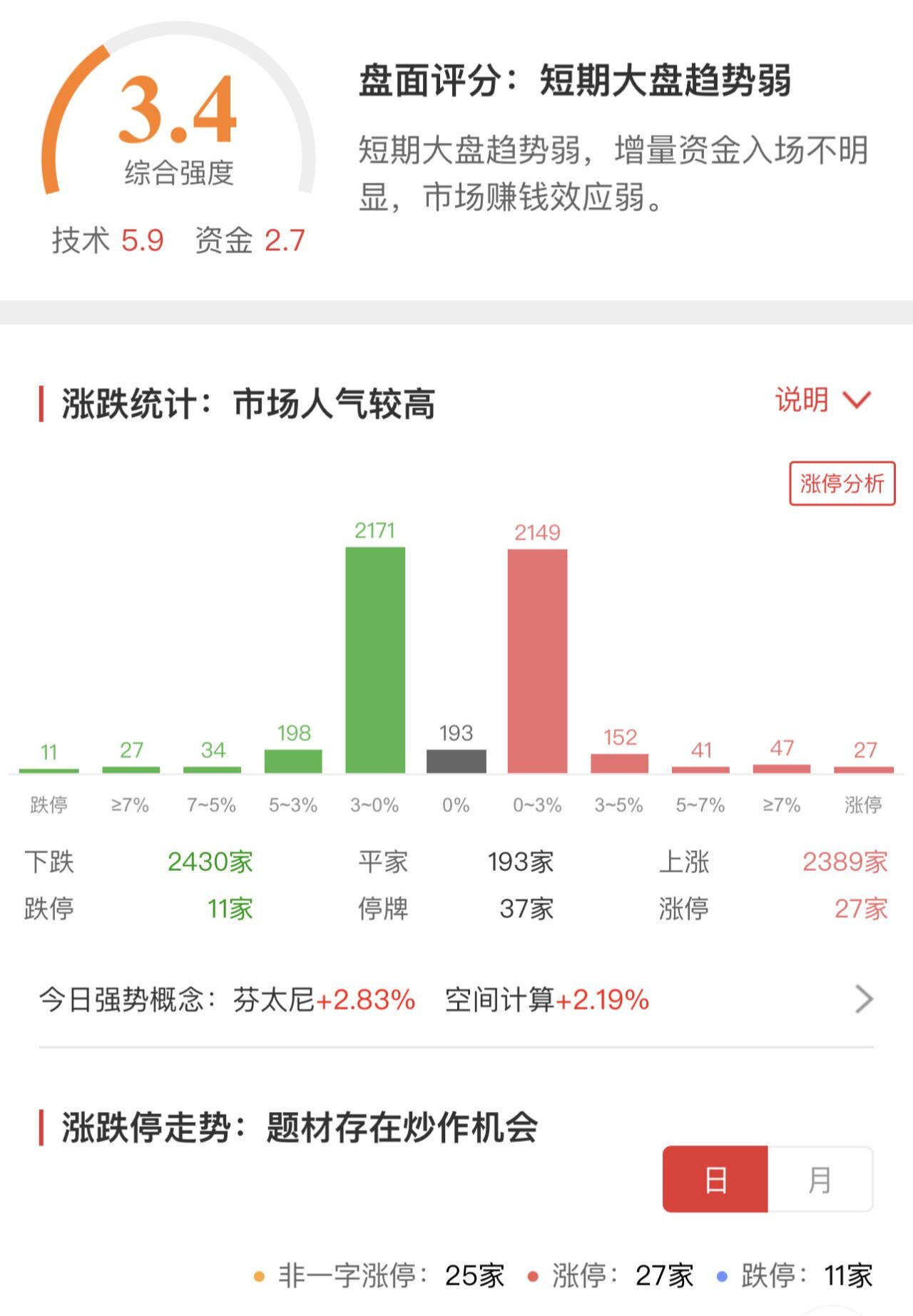 指数继续调整ING！AI板块逆势大涨，哪些利好重磅来袭？_财富号_东方财富网