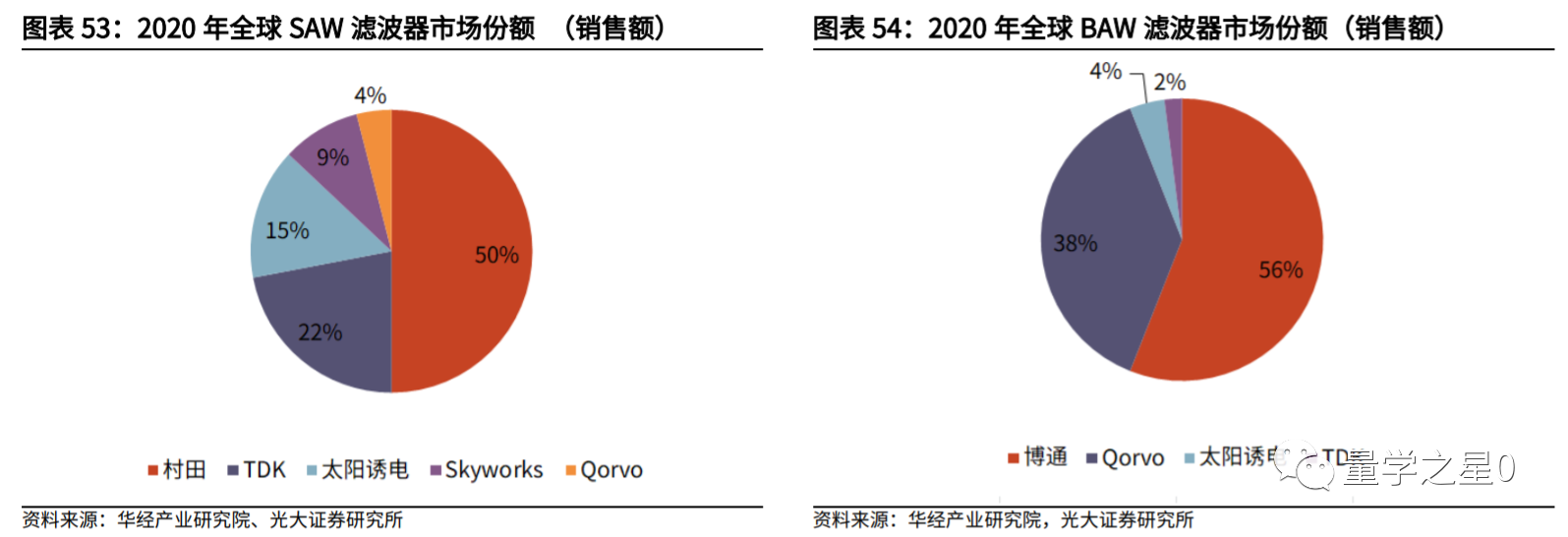 热点新闻频出，一文了解滤波器是什么？_财富号_东方财富网