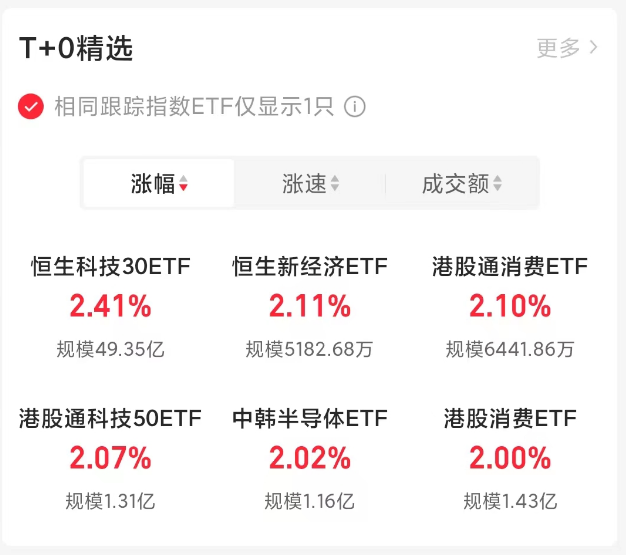 年化35%量化宽基ETF公开版10万资金记录第25天_财富号_东方财富网