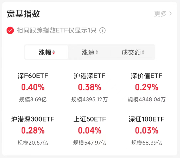年化35%量化宽基ETF公开版10万资金记录第25天_财富号_东方财富网