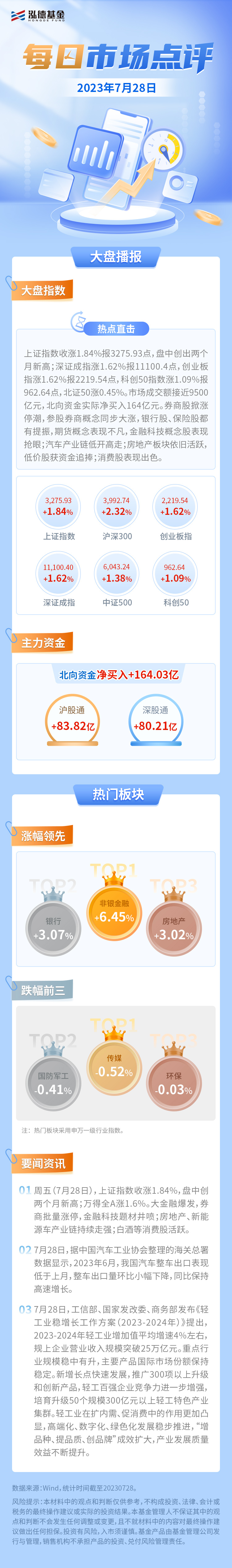 【每日市场点评0728】速戳了解最新资讯_财富号_东方财富网