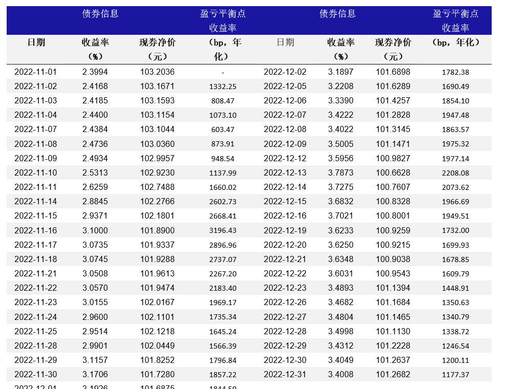 【浙商银行FICC】债券借贷可以做为信用债风险对冲工具吗？_财富号_东方财富网