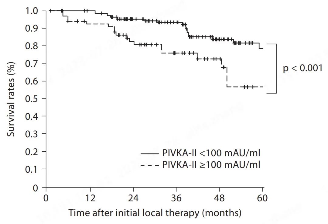 "菲"常精品|菲鹏生物重磅推出PIVKA-II原料和试剂解决方案，助力肝癌早筛早诊！_财富号_东方财富网