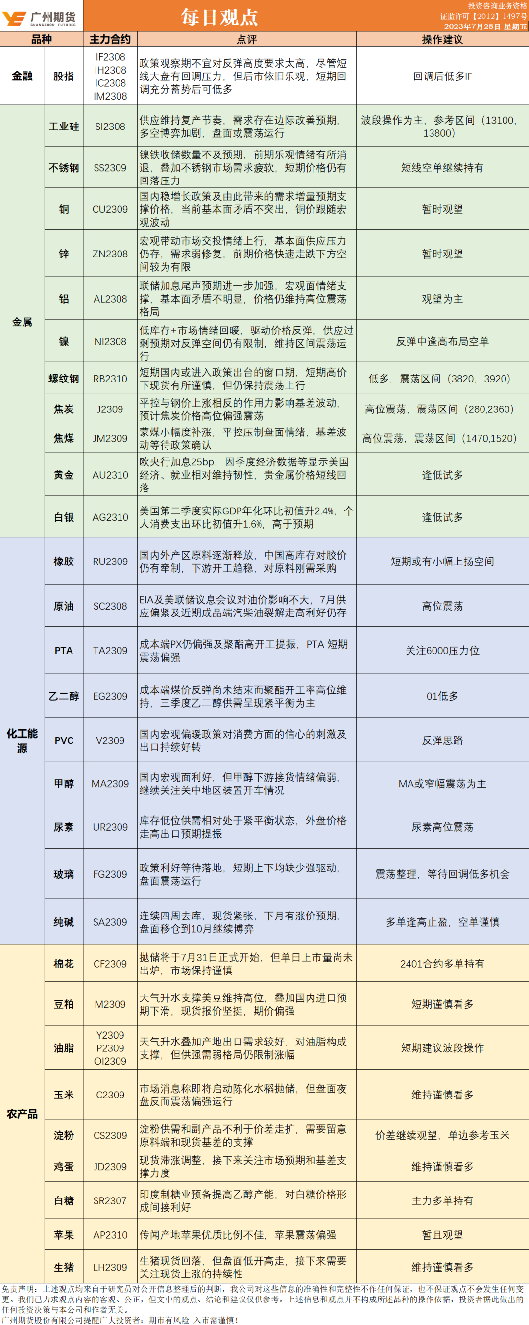 每日观点丨期货行情观点0728_财富号_东方财富网