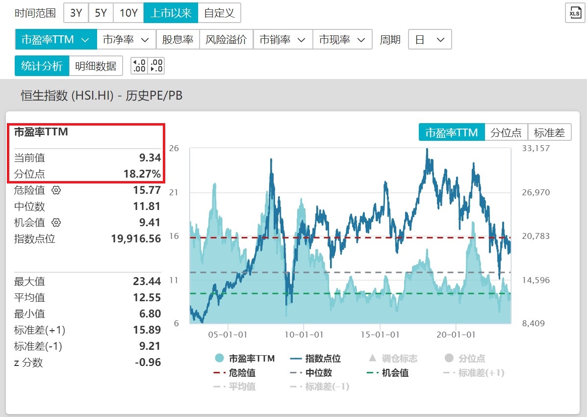 空中加油！恒生科技ETF基金（513260）涨超4%又创新高！“吃饭行情”能否持续？中金重磅发声！_财富号_东方财富网