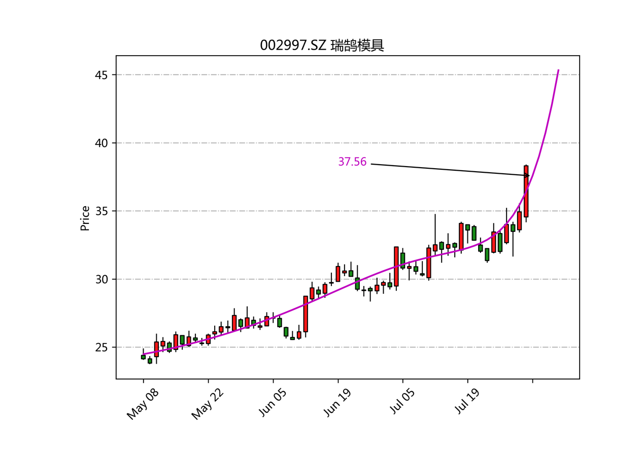 跟着主力有肉吃！【2023-08-01】庄家增仓股票都有哪些又有哪些股票被抛弃_财富号_东方财富网