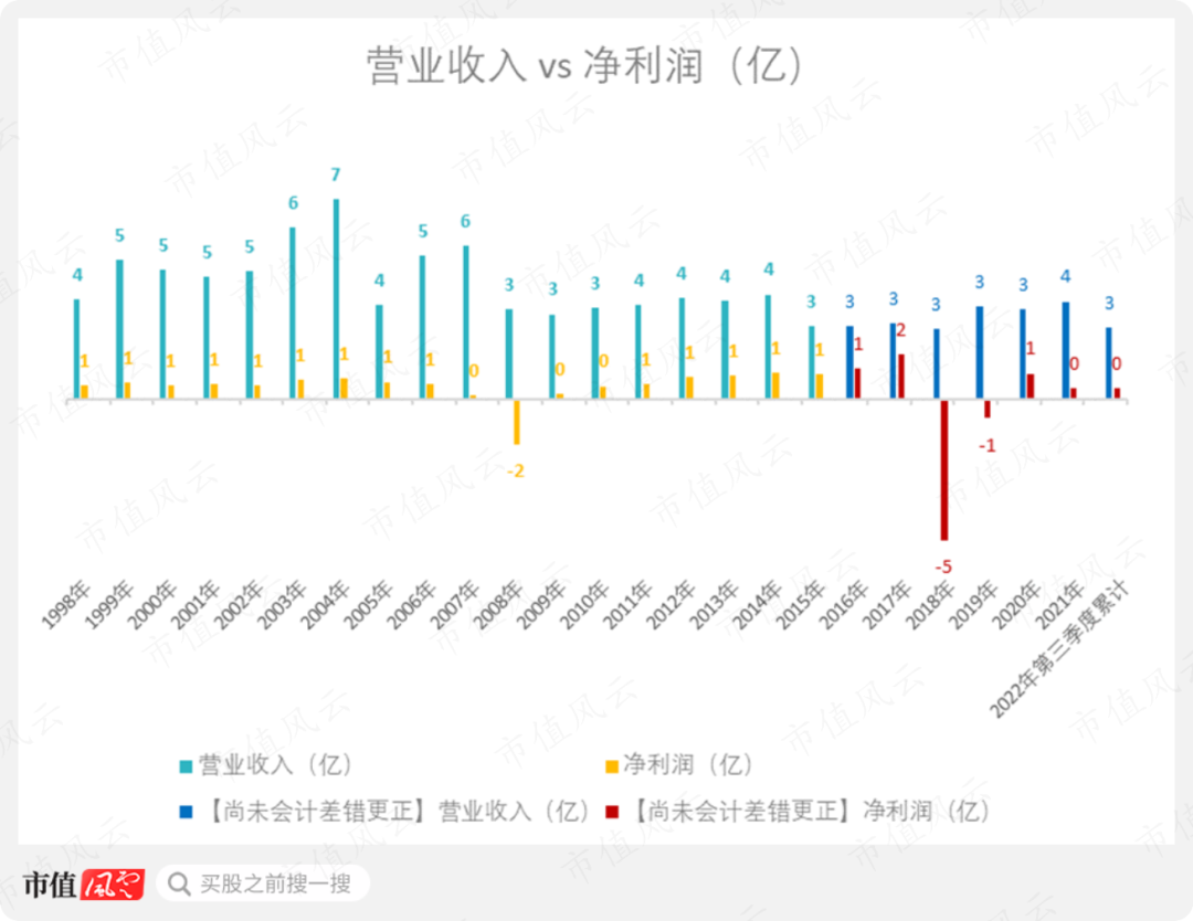 两届大股东都只为玩壳，自己约的坑含泪也要跳！2022年报仍未披露，交大昂立还有多少事不能说？_财富号_东方财富网