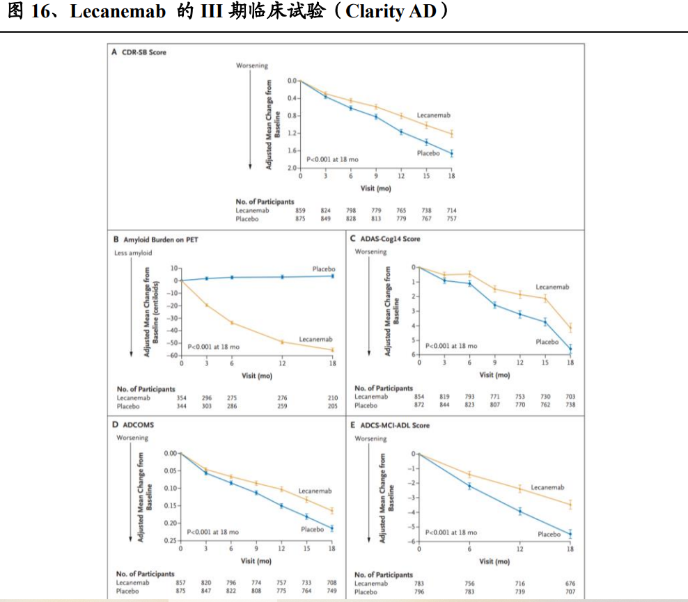 阿尔茨海默病专题研究报告：诊疗终现双突破，蓝海市场正_财富号_东方财富网