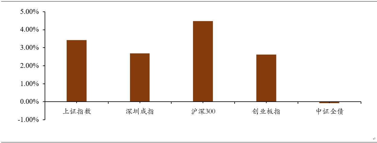 半导体行业周报（0724-0728）_财富号_东方财富网