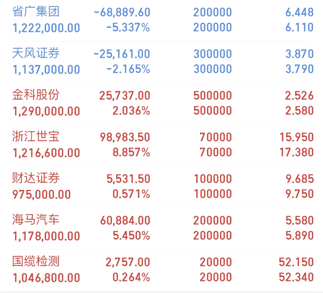 周四早评计划精要阐述_财富号_东方财富网