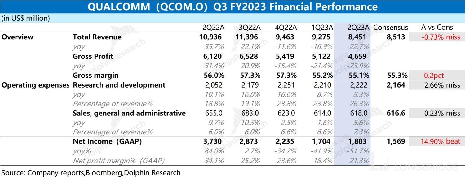 高通的寒冬，还要再 “熬一熬”_财富号_东方财富网