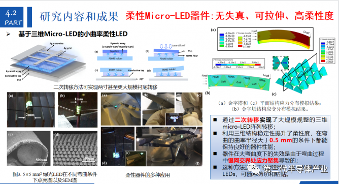 西安交通大学田振寰：基于Micro-LED的未来照明、显示与通信技术_财富号_东方财富网