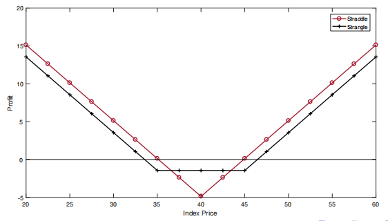 【期权投资组合策略】-策略11Strangle-不管涨跌都能赚的策略？_财富号_东方财富网