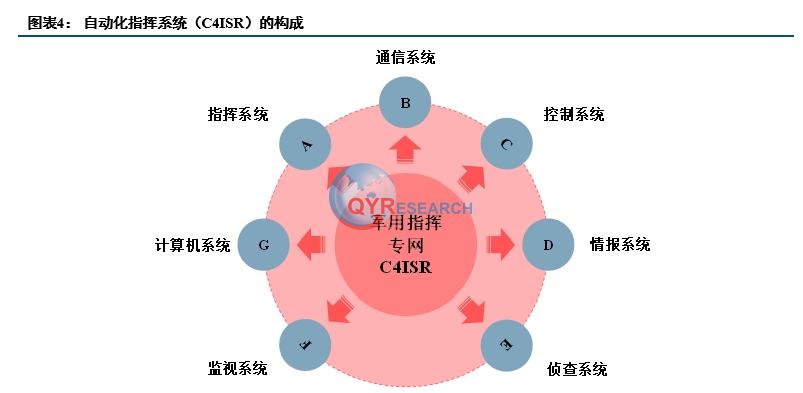 C4ISR系统市场调研：2022年全球销售额为1200亿美元_财富号_东方财富网