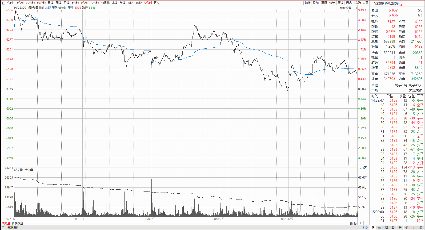 商品期货交易周报（0731-0804）_财富号_东方财富网