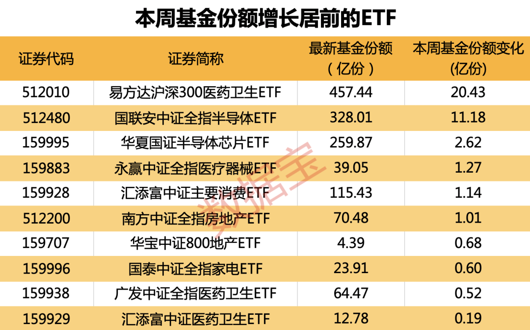 越涨越卖，逾65亿资金出逃证券ETF！这些ETF获资金加仓_财富号_东方财富网