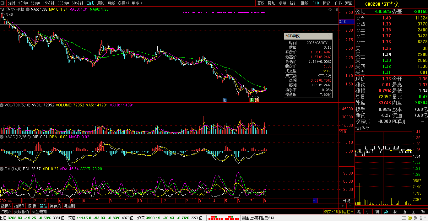 【财富晚茶】三元股票：钱景剖析透彻；002157 *ST正邦：涨幅名列前茅_财富号_东方财富网