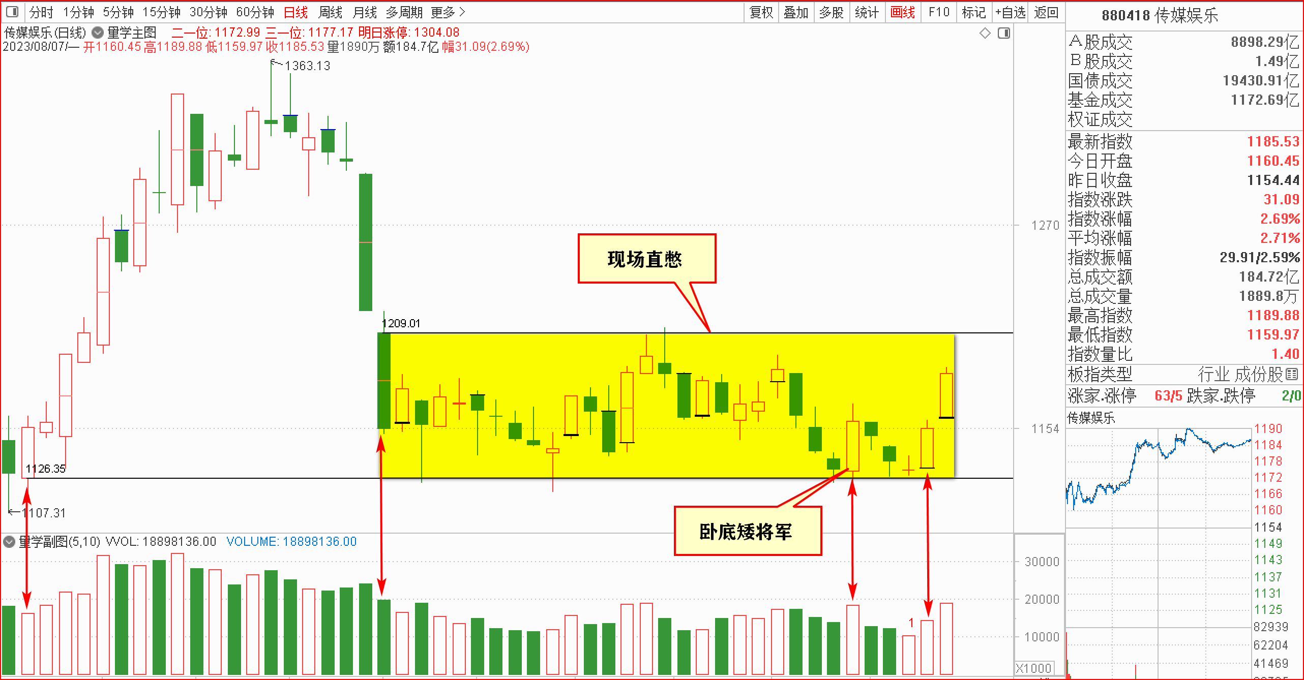 0807收评：主线如期切换，大盘进入直憋（0808预报）_财富号_东方财富网