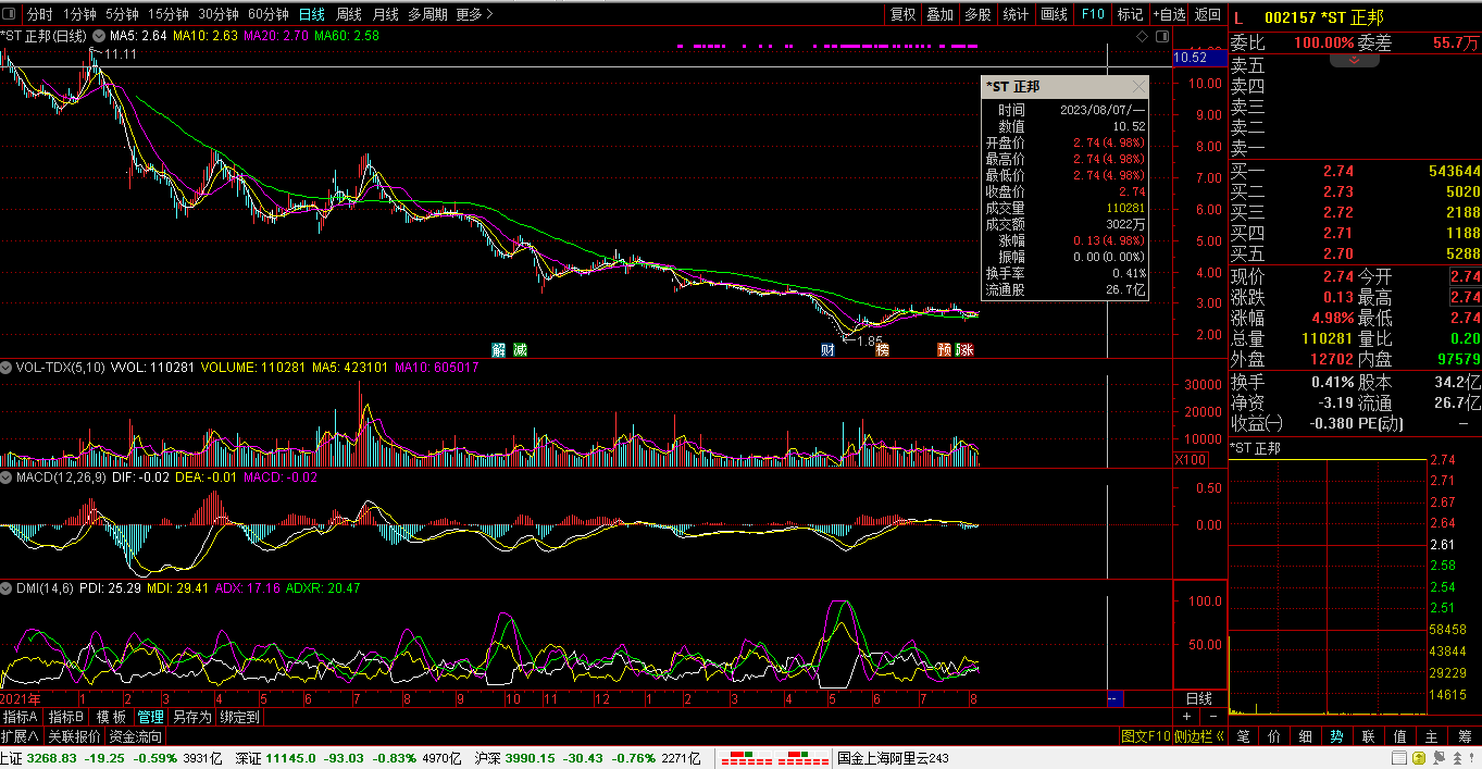 【财富晚茶】三元股票：钱景剖析透彻；002157 *ST正邦：涨幅名列前茅_财富号_东方财富网