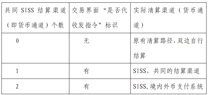 【浙商银行FICC·外汇】银行间外汇市场外汇交易结算直通处理业务之美元拆借Q&A_财富号_东方财富网