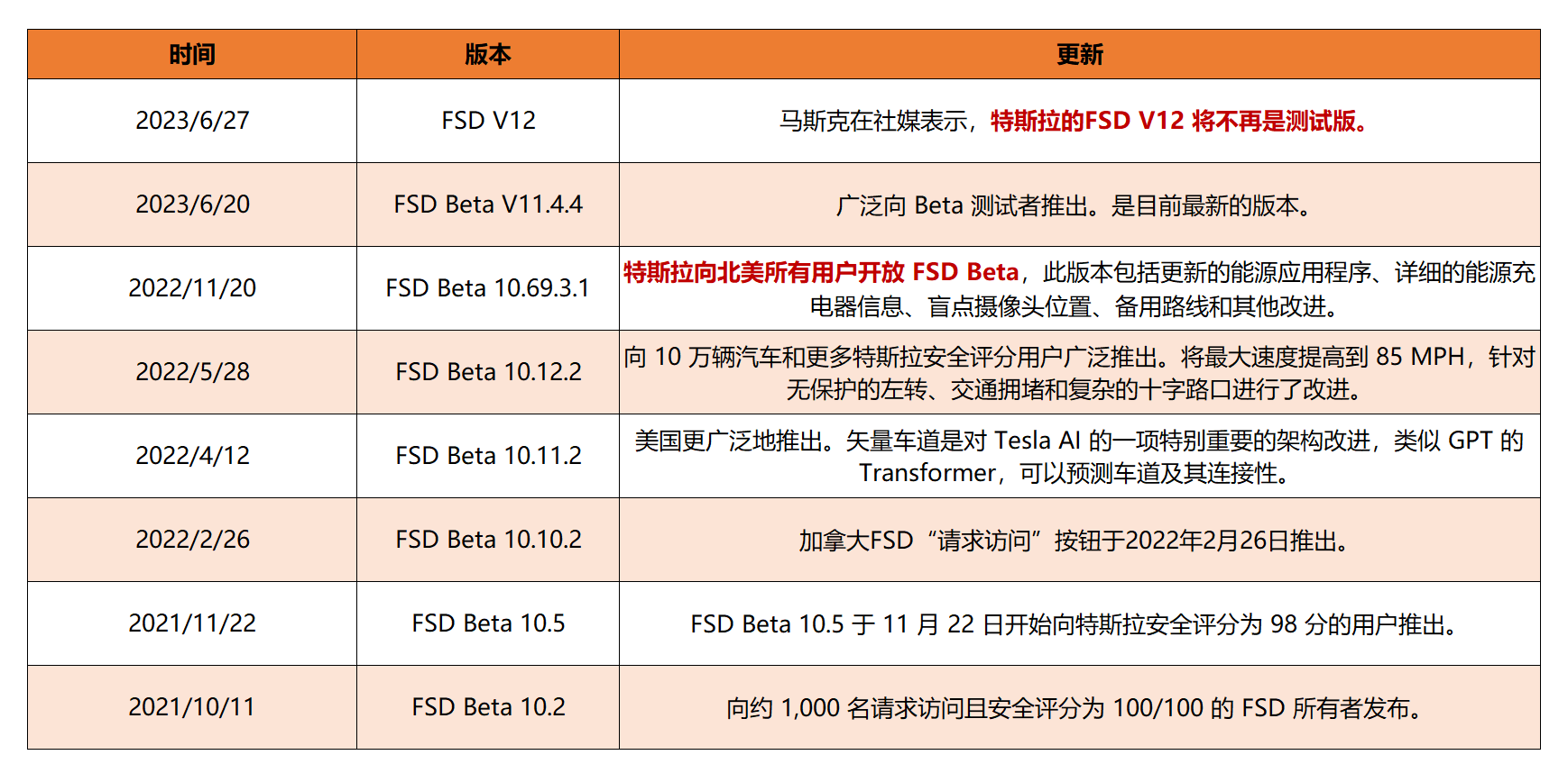 人形机器人专题：特斯拉FSD V12即将问世，与Optimus底层打通_财富号_东方财富网
