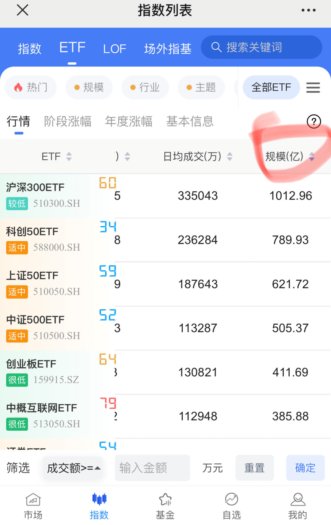 超1000亿！史上规模最大的ETF来了_财富号_东方财富网
