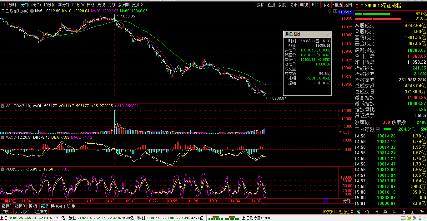 【财富晚茶】今日收盘：盘点主力；资金加仓：医药生物，房屋地产_财富号_东方财富网