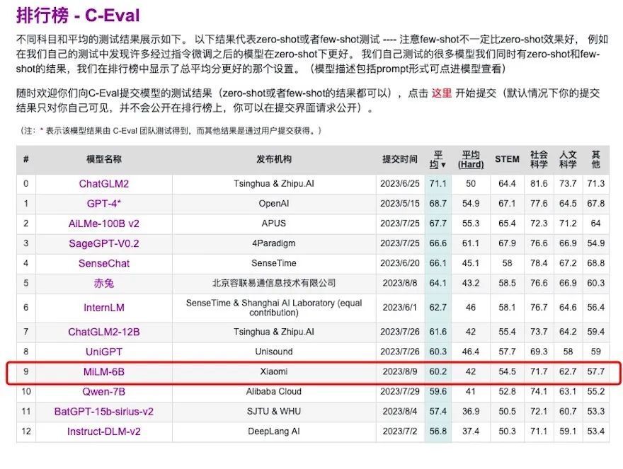 小米“大模型”首次曝光：入局不到4个月，投入千人团队百亿研发护航_财富号_东方财富网
