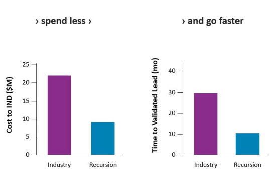 英伟达进入投资，Ai+医药研发要起飞了？_财富号_东方财富网