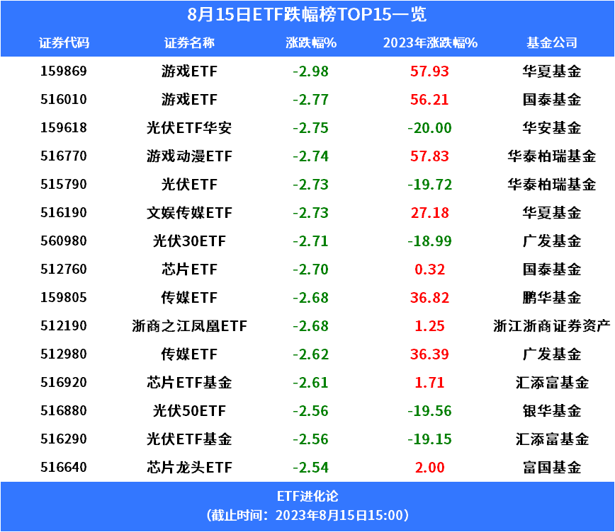 格隆汇ETF日报 | 纳指、证券相关ETF涨近3%；传中国考虑降低股票交易印花税_财富号_东方财富网