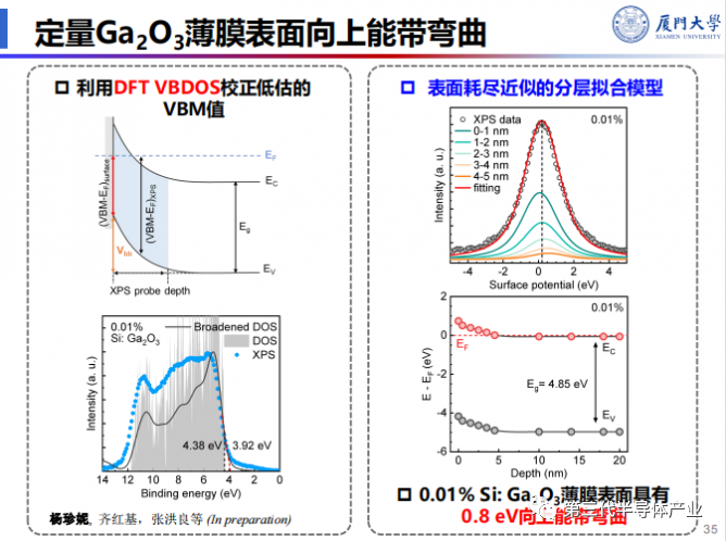 厦门大学张洪良教授：氧化镓薄膜外延与电子结构研究_财富号_东方财富网
