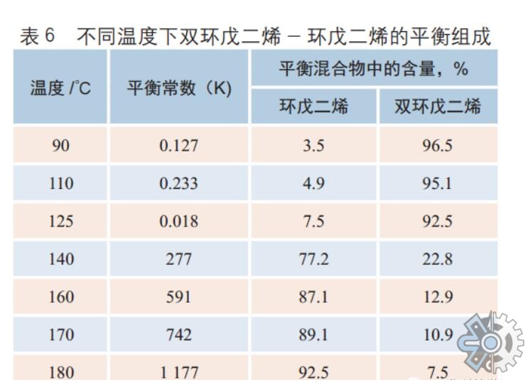 聚双环戊二烯（PDCPD）市场分析：2021年中国市场规模为19.25百万美元_财富号_东方财富网