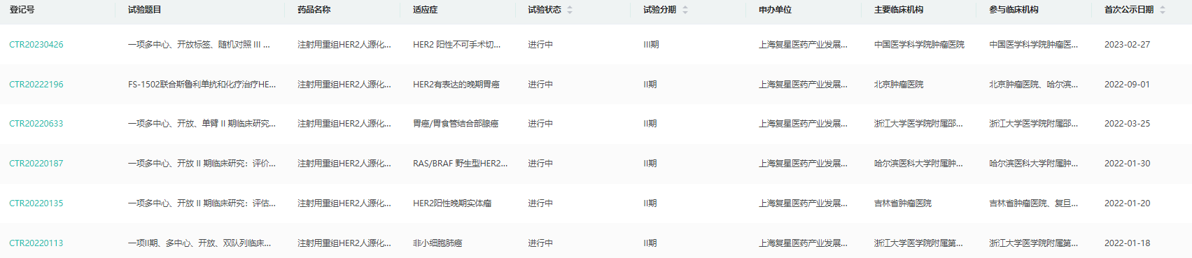 8亿高端仿制药！复星医药获批_财富号_东方财富网