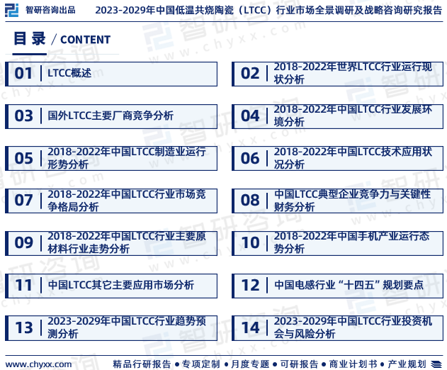 低温共烧陶瓷（LTCC）行业现状！2023年中国低温共烧陶瓷（LTCC）行业市场研究报告（智研咨询）_财富号_东方财富网